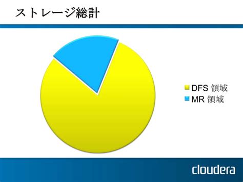 Hadoop Troubleshooting 101 Japanese Version Ppt