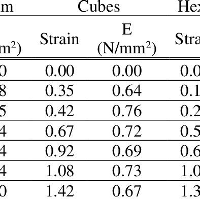 Modulus Of Elasticity Based On The Shapes Of Synthetic Gravel Used As Download Scientific