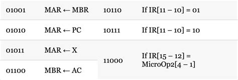 Using The Microopcode Table Below Fill Out The First