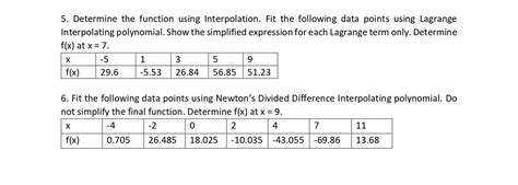 Solved Determine The Function Using Interpolation Fit Chegg