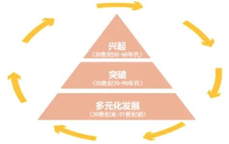 细胞培养基发展史（二）：兴起与突破 科普天地 新闻中心 哈尔滨北科生物