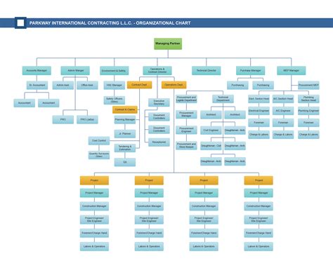 How To Use The Risk Assessment Matrix In Project Management Artofit