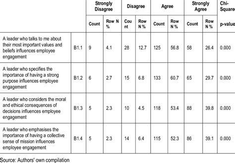 Idealised Influence Scoring Patterns Download Scientific Diagram