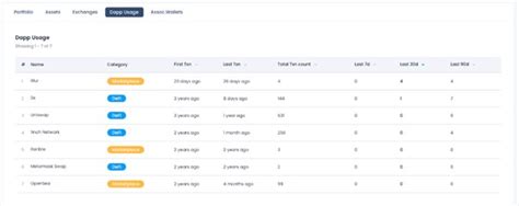 cex and dapp data now in the absolute wrm™ platform
