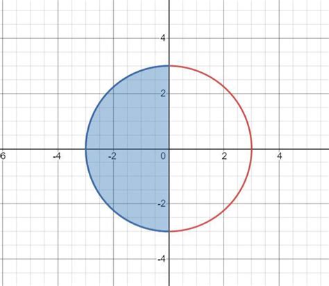 In This Exercise Write An Iterated Integral Of A Continuous Quizlet