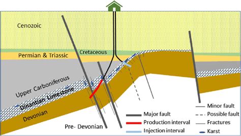 Sketch Of The Subsurface Architecture Of The Two Geothermal Systems On