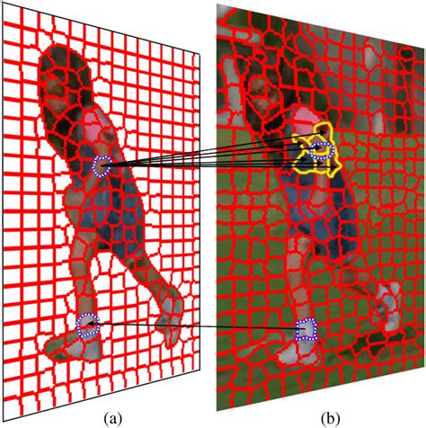 Superpixels Mapping A The Segmented Result Of The Previous Frame T Download Scientific