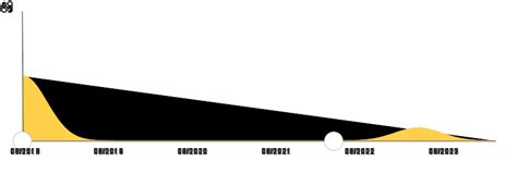 CVE 2018 3026 Exploits Severity Feedly