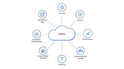 How Cloud Is Making Your Work Faster And Easier