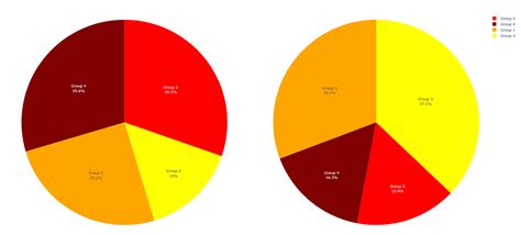 Piechart Force To Not Order By Pie Size 📊 Plotly Python Plotly