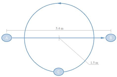Sensors Free Full Text Real Time Short Term Pedestrian Trajectory Prediction Based On Gait