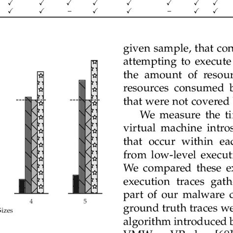 Static Malware Analysis Workflow Download Scientific Diagram