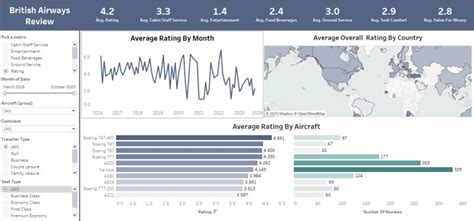 Ahmed Magdy Yahia On Linkedin What Tableau Check Key The What Dataanalytics Tableau