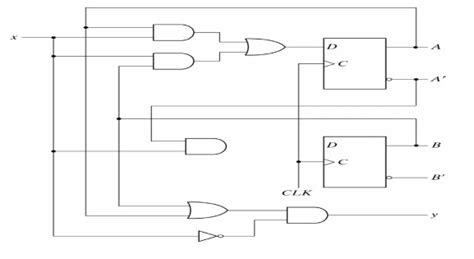 Mealy And Moore Models