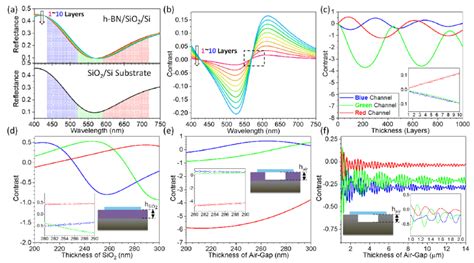 Typical Modeling Results Of H Bn Supported On A Sio 2 Si Substrate
