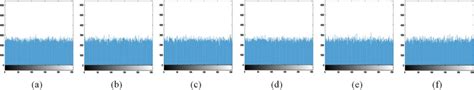 Histograms Of The Encrypted Images A Lena Image B Cell Image C