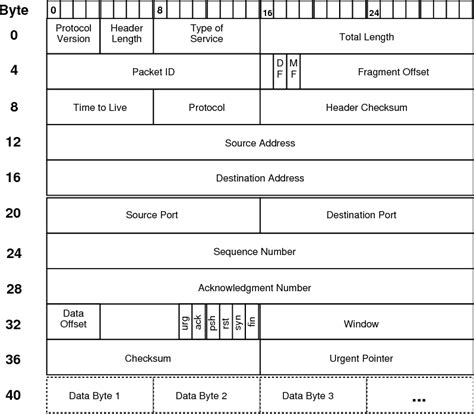 Figure 1 From Compressing Tcpip Headers For Low Speed Serial Links Semantic Scholar