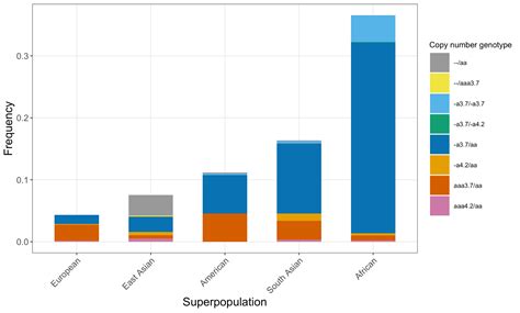Genotyping Of High Homology Hba1 And Hba2 From Illumina Whole Genome Sequencing