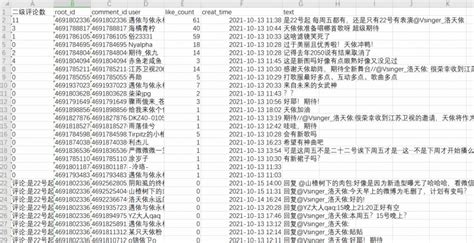微博爬虫 微博评论爬取下载同步获取一二级评论 腾讯云开发者社区 腾讯云