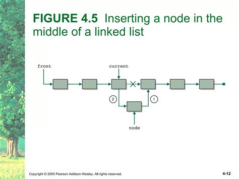 Ch04 Linked List Structure Ppt