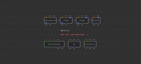 Xod 0210 Released Byte Port And Custom Types By Victor Nakoryakov Xodlang Medium