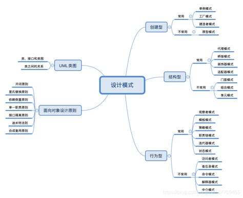23种设计模式详解及实战案例分析目录【持续更新】 软件设计模式案例 csdn博客