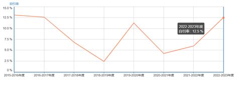 Complex Analysis And Operator Theory：复分析经典期刊