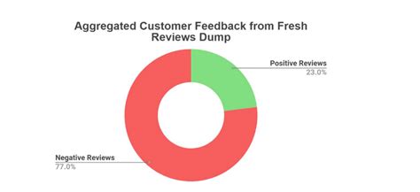 GitHub Varad Sentiment Analysis Using NLP Natural Language Processing