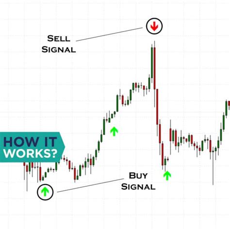 Breakout Signals Indicator Precise Buy And Sell Signals For Mt4