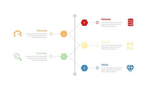 스라이드 프레젠테이션을 위해 5 점 단계 디자인과 수직 타임라인 육각형 모양의 5vs 빅 데이터 인포그래픽 템플릿 다이어그램