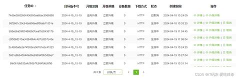 El Table Column 表格列自适应宽度的组件封装说明