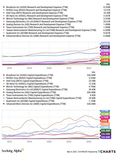 Synopsys And Cadence The Semiconductor Software Kings Nasdaq Snps