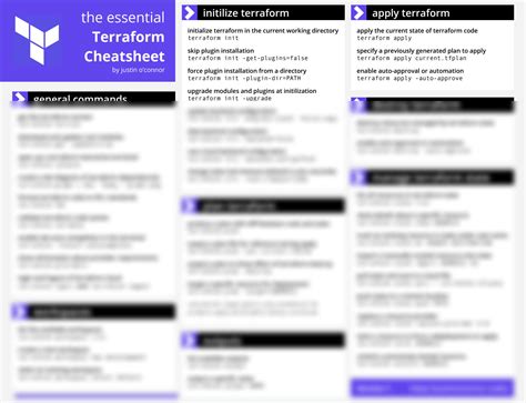 Solution The Essential Terraform Cheatsheet Studypool