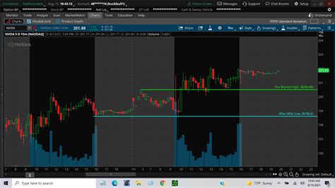 Premarket After-market For ThinkOrSwim - useThinkScript Community