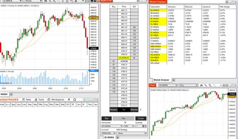 CTrader Vs NinjaTrader Best Comparison Guide In 2025
