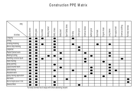 Ppe Matrix Personal Protective Equipment Building Materials