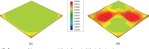 Figure 1 From A Reduced Mixed Finite Element Formulation For Modeling The Viscoelastic Response