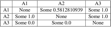 table 8 12 from an implementation of the electre ii method using fuzzy numbers semantic scholar