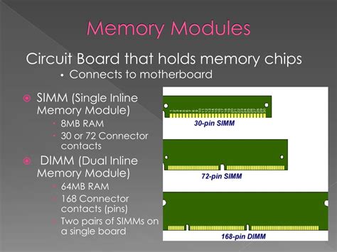 PPT Understanding Memory And Memory Devices PowerPoint Presentation Free Download ID