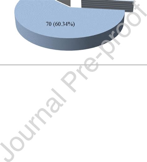 Result Of Naranjo Causality Assessment Algorithm Ade Adverse Drug Event Download