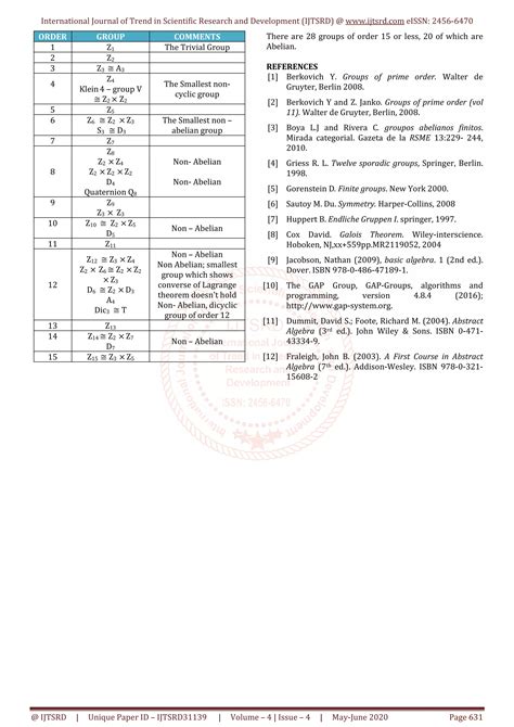 A Classification Of Groups Of Small Order Upto Isomorphism Pdf