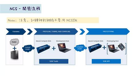 Intel Neural Computestick2 Pdf