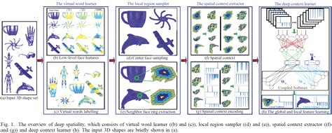 刘玉身 清华大学