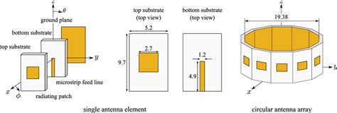 Structural Configuration Of The Multilayer Double Substrate Download Scientific Diagram