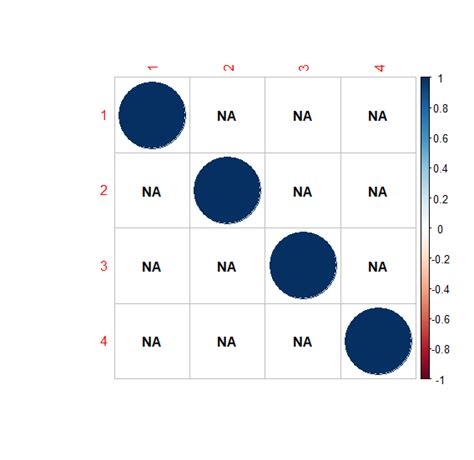 How To Remove Question Mark From Corrplot In R
