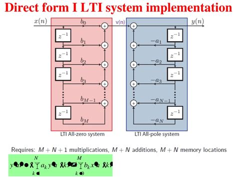 Ppt Dsp Discrete Time Linear Time Invariant Lti Systems Powerpoint Presentation Id9529201