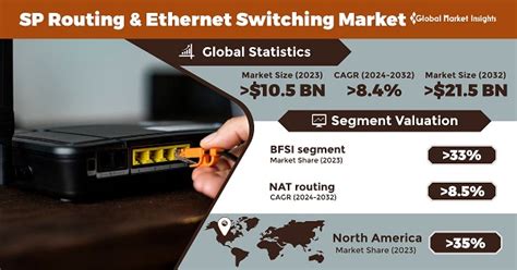 Sp Routing And Ethernet Switching Market Size Report 2024 2032