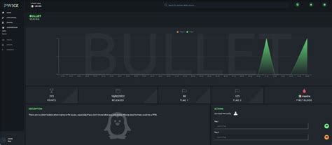 Tryhackme Hackthebox Ctf Cybersecurity Infosec