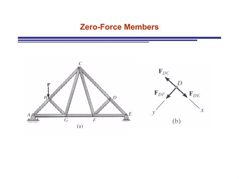 Trusses Analysis Of Statically Determinate Ppt