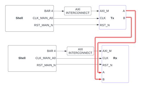 Using ARM Processor In F FPGA Instance Issue Aws Aws Fpga GitHub